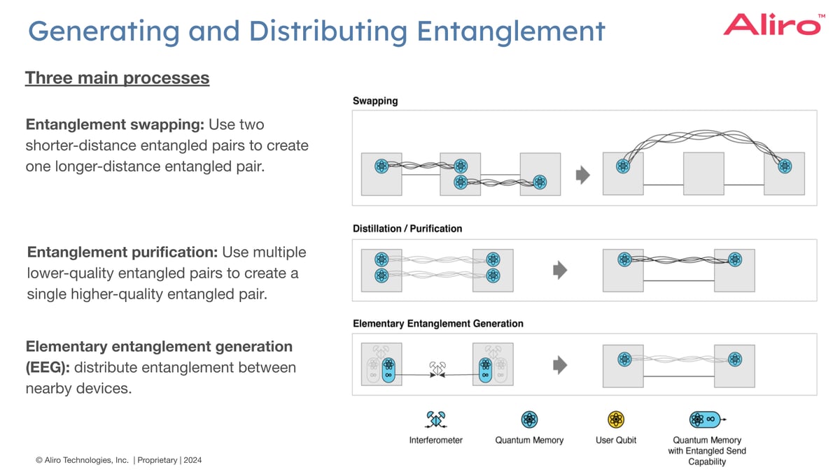 Advanced Secure Networking 101 Entanglement Based Networking